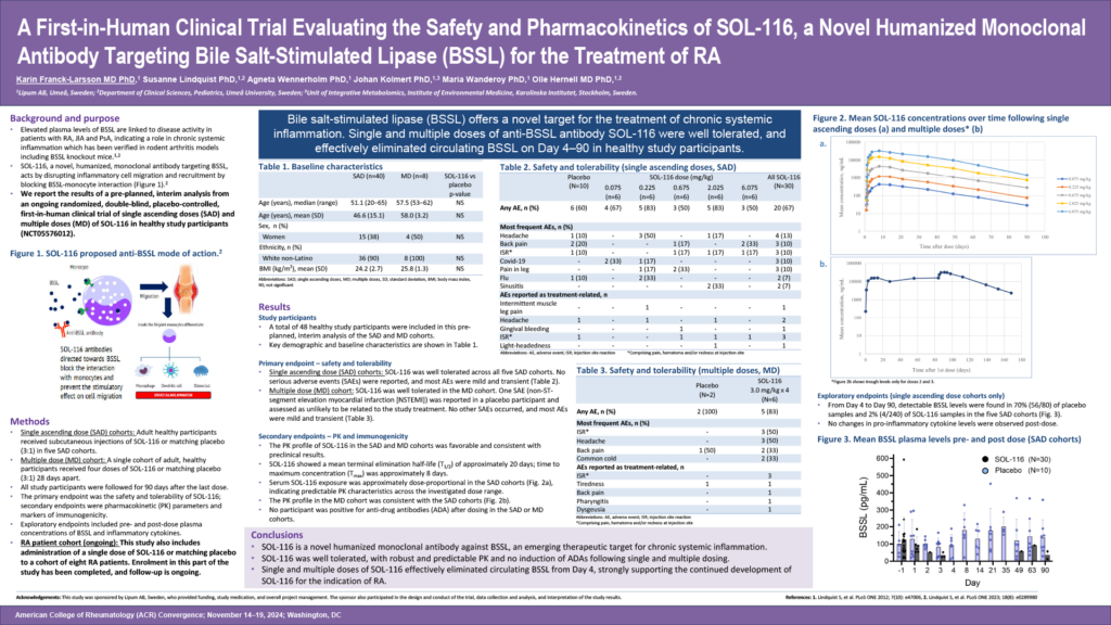 Poster ACR 2024 - Lipum AB (publ) Press Releases